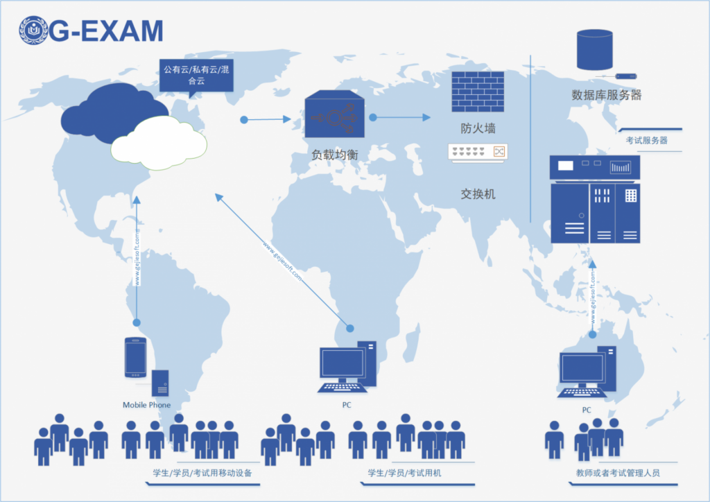 G-EXAM在线学习考试系统 – 格界软件
